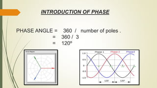 3 phase power | PPTX
