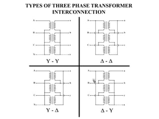 3 phase transformer connectionpresentatation.pptx