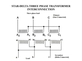 3 phase transformer connectionpresentatation.pptx