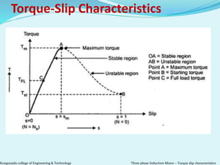 3 phase Induction Motor Torque-slip characteristics and Related ...