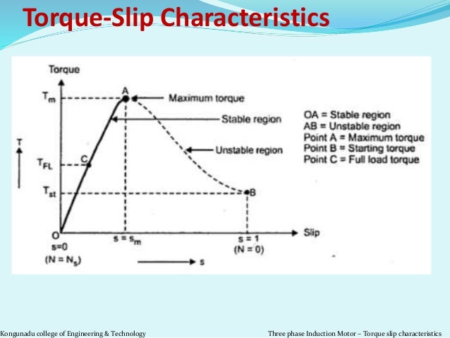 3 phase Induction Motor Torque-slip characteristics and Related probl… 3 phase Induction Motor Torque-slip characteristics and Related probl…