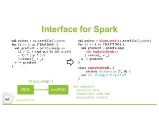 Deploying Accelerators At Datacenter Scale Using Spark | PDF
