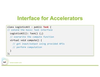 Deploying Accelerators At Datacenter Scale Using Spark | PDF