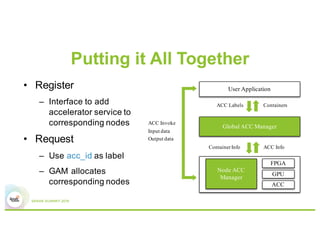 Deploying Accelerators At Datacenter Scale Using Spark | PDF