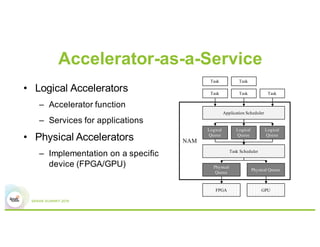 Deploying Accelerators At Datacenter Scale Using Spark | PDF