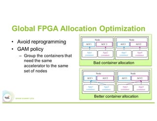 Deploying Accelerators At Datacenter Scale Using Spark | PDF