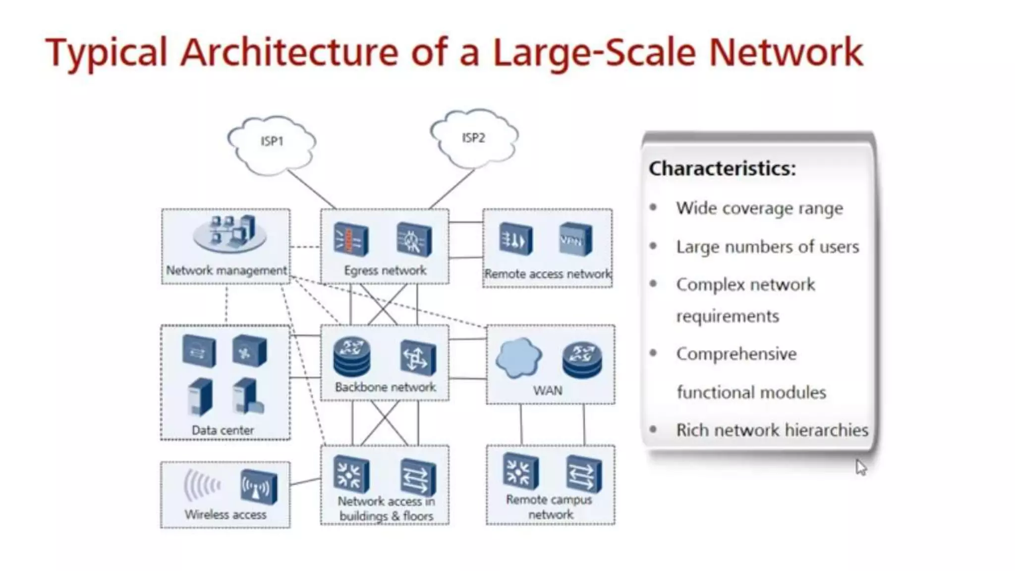 3 Physical network design | PPT