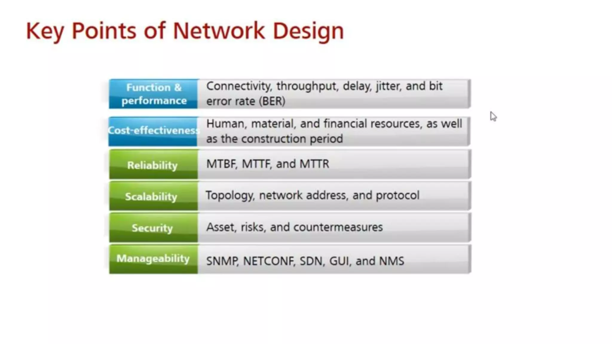 3 Physical network design | PPT | Free Download
