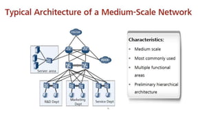 3 Physical network design | PPTX