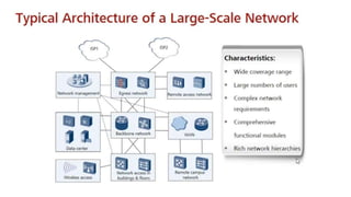 3 Physical network design | PPTX