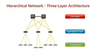 3 Physical network design | PPTX