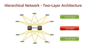 3 Physical network design | PPTX