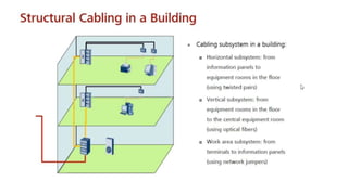 3 Physical network design | PPTX