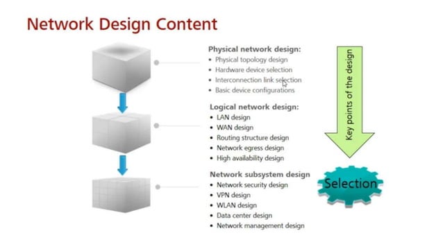 3 Physical network design | PPTX