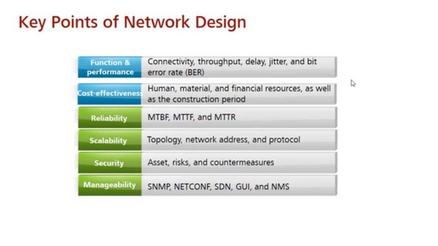 3 Physical network design | PPTX