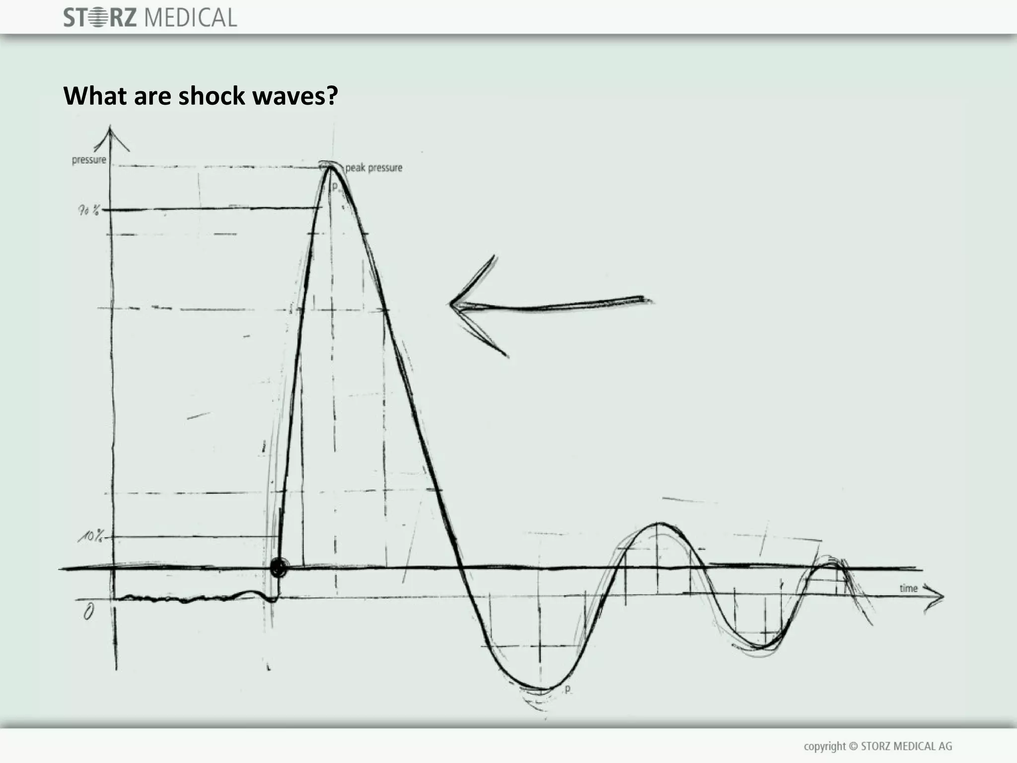 Physics of shock waves | PPT