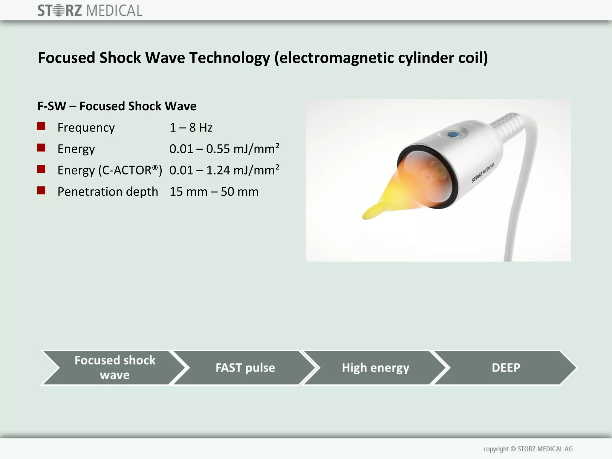 Physics of shock waves | PPT