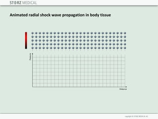 Physics of shock waves | PPT