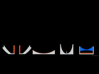 Physics of shock waves | PPT