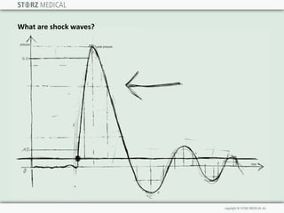 Physics of shock waves | PPT