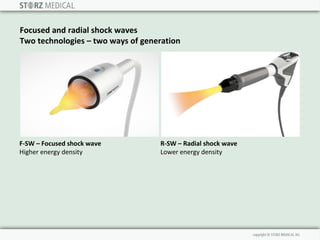 Physics of shock waves | PPT