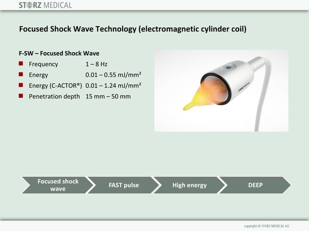 Physics of shock waves | PPT