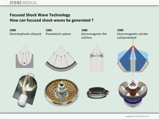 Physics of shock waves | PPT