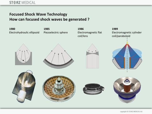 Physics of shock waves | PPT