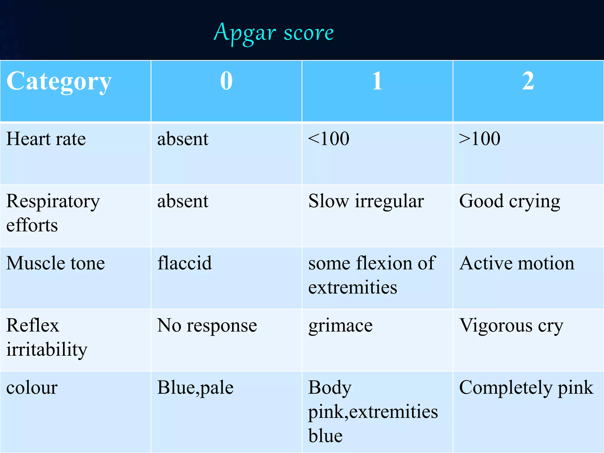 Physiology and Mangement of 2nd stage labour | PPTX
