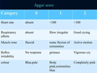 Physiology and Mangement of 2nd stage labour | PPTX