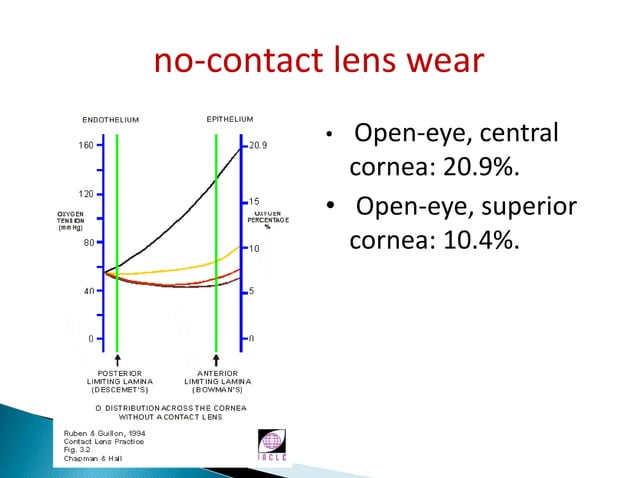 3 physiology (Ant.segment) .ppt