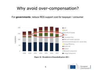 Tenders for renewables in the EU | PPT