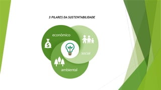 3 Pilares da Sustentabilidade (econômico, social e ambiental).pptx