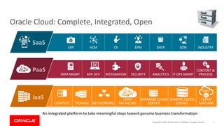 3 Pillars of oracle saas paas and iaas cloud | PPTX