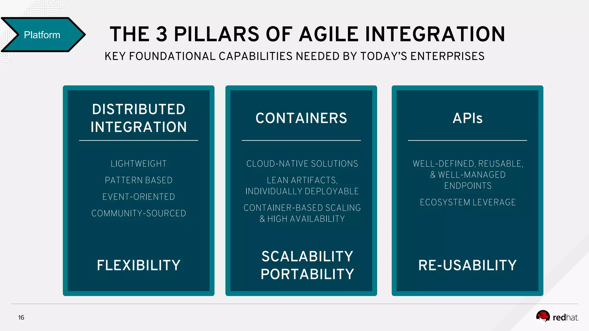 The Three Pillars of Agile Integration: Connector, Container & API ...