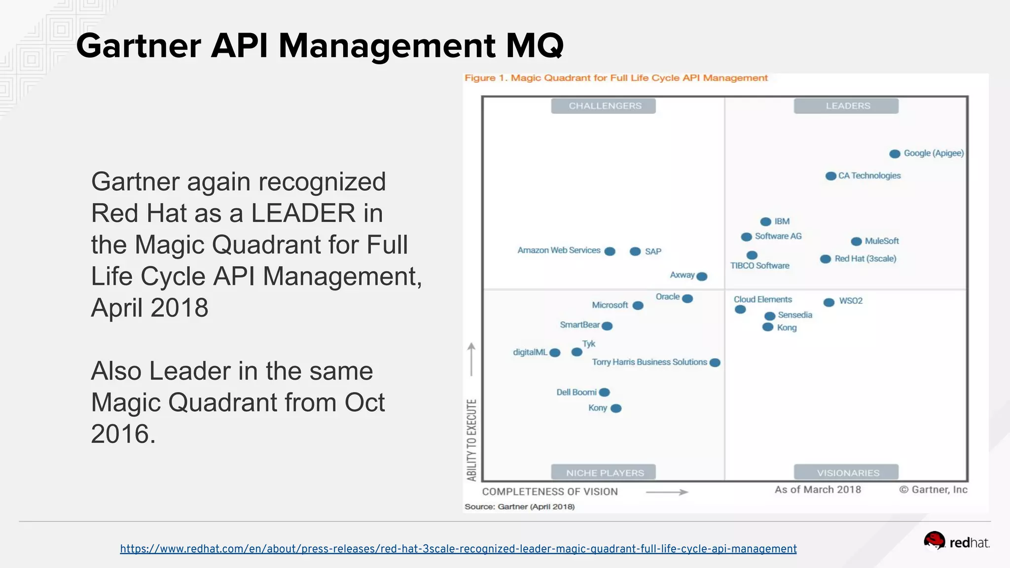 The Three Pillars of Agile Integration: Connector, Container & API ...