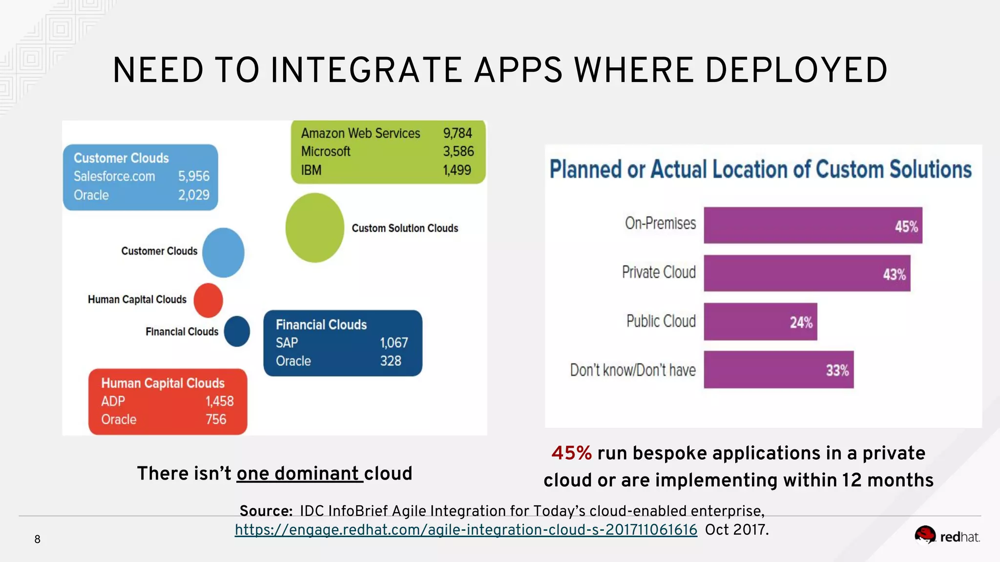 The Three Pillars of Agile Integration: Connector, Container & API ...