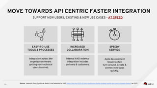 The Three Pillars of Agile Integration: Connector, Container & API ...