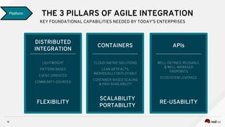 The Three Pillars of Agile Integration: Connector, Container & API | PDF | Cloud Computing ...