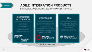 The Three Pillars of Agile Integration: Connector, Container & API | PDF | Cloud Computing ...