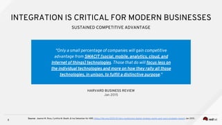 The Three Pillars of Agile Integration: Connector, Container & API ...