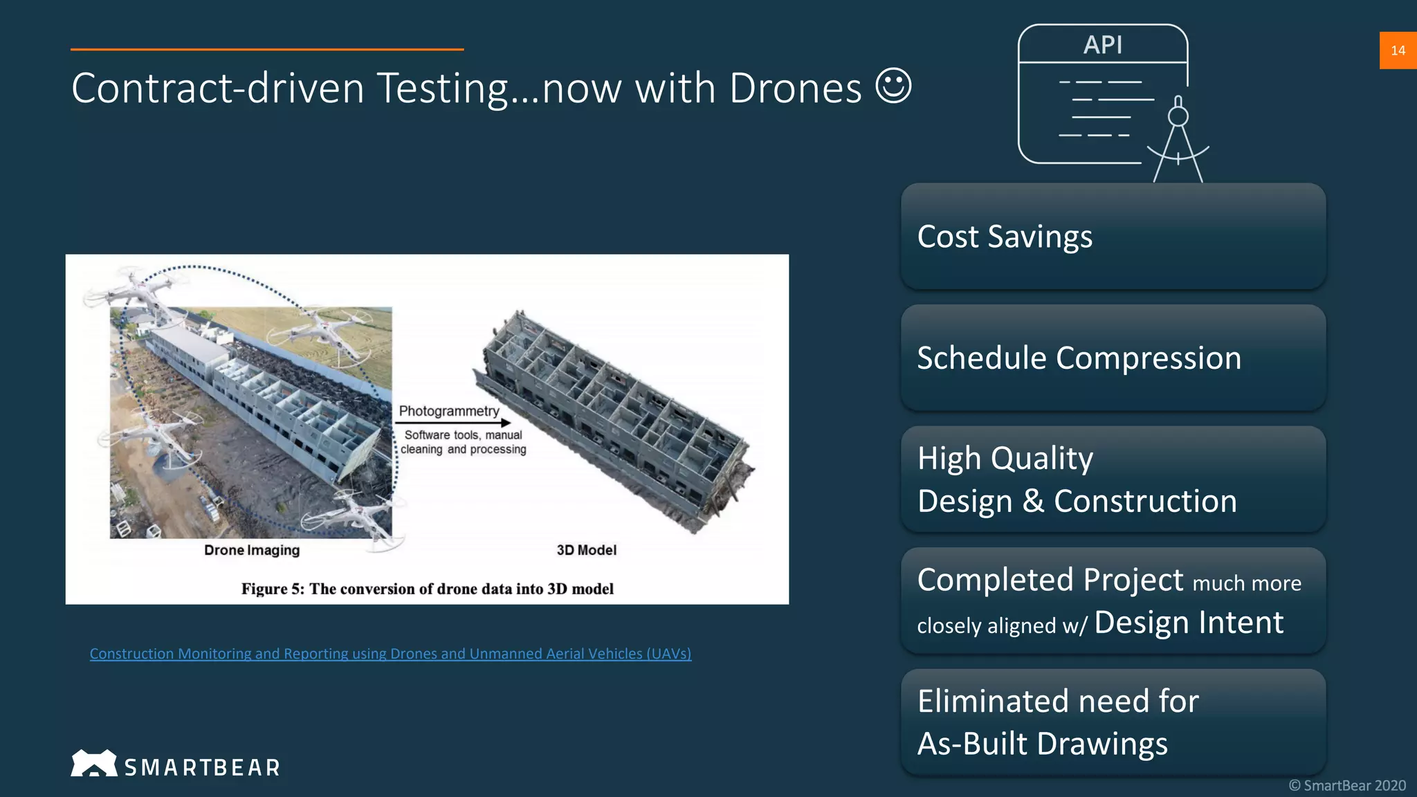 API & the 3 Pillars of Digital Transformation - apidays LIVE Paris 2020 ...