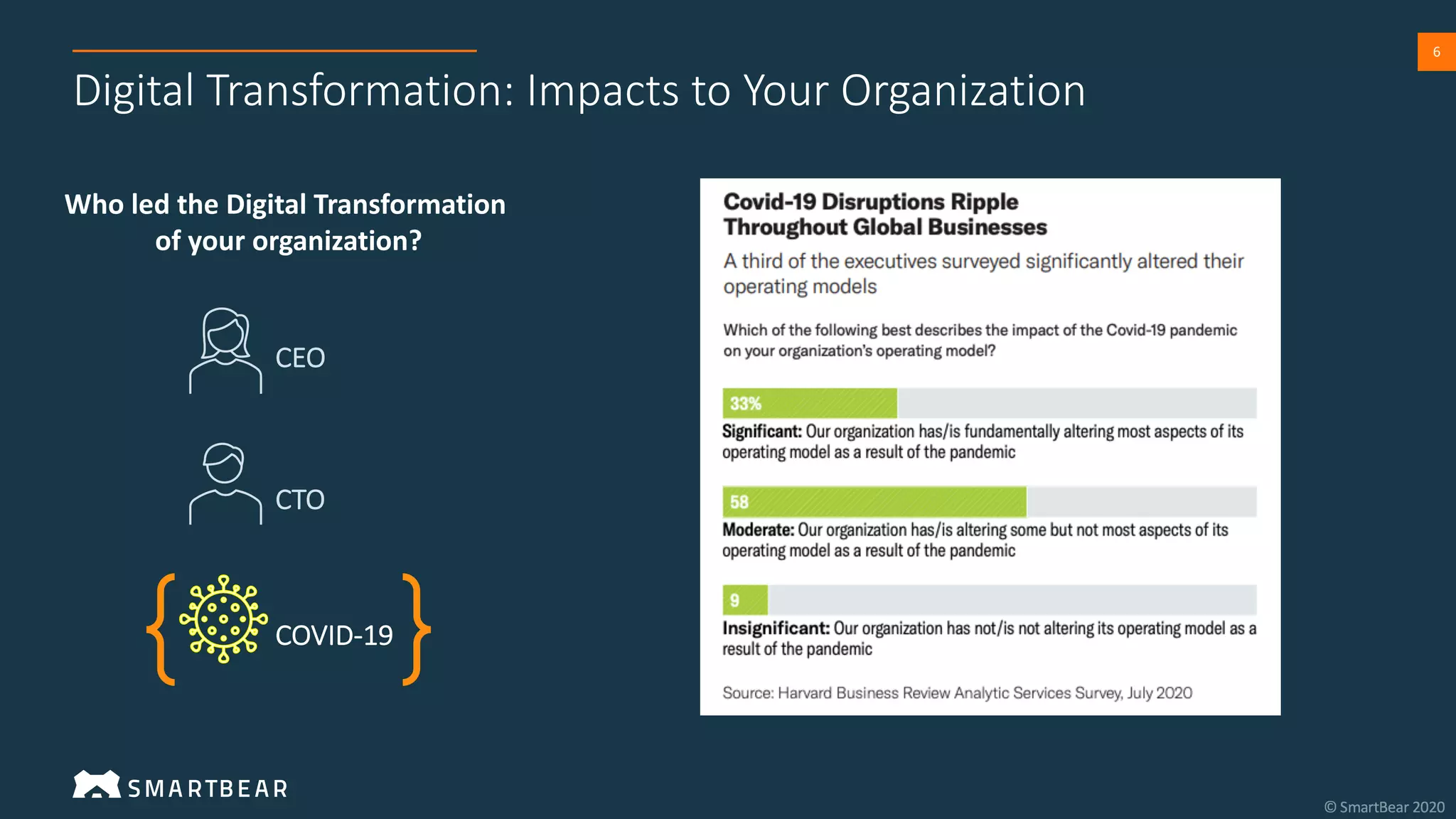 API & the 3 Pillars of Digital Transformation - apidays LIVE Paris 2020 ...