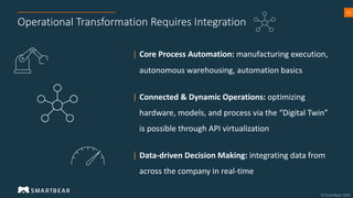 API & the 3 Pillars of Digital Transformation - apidays LIVE Paris 2020 | PPT