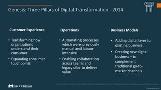 API & the 3 Pillars of Digital Transformation - apidays LIVE Paris 2020 | PPT