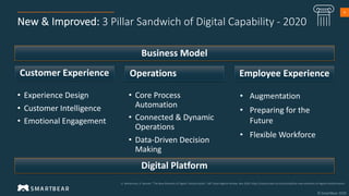 API & the 3 Pillars of Digital Transformation - apidays LIVE Paris 2020 | PPT