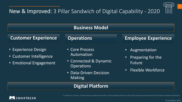 API & the 3 Pillars of Digital Transformation - apidays LIVE Paris 2020 ...