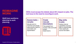 3 Pillars Reworking the Revolution | PPT