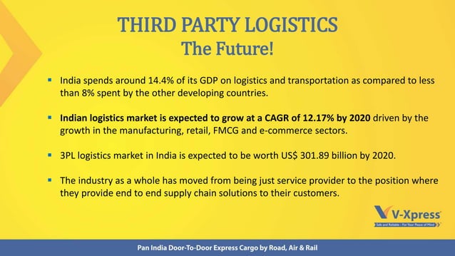 Thrid Party Logistics | PPT