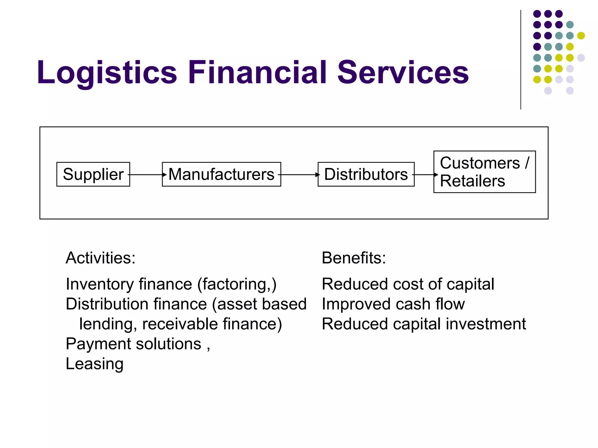 3pl and 4pl | PPT | Logistics and Transportation Industry | Industries
